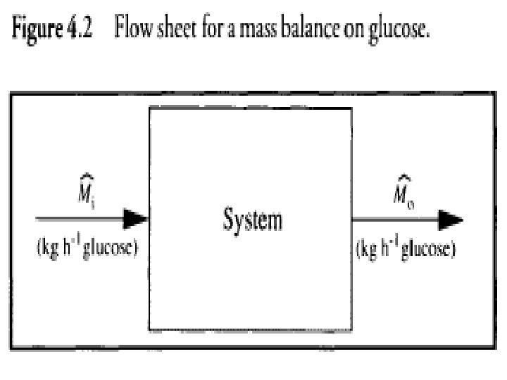 Advanced Bioprocess Engineering Material Balances Lecturer Dr Kamal