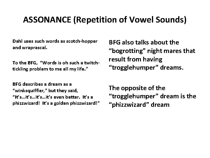 Word Play in Roald Dahls The BFG A