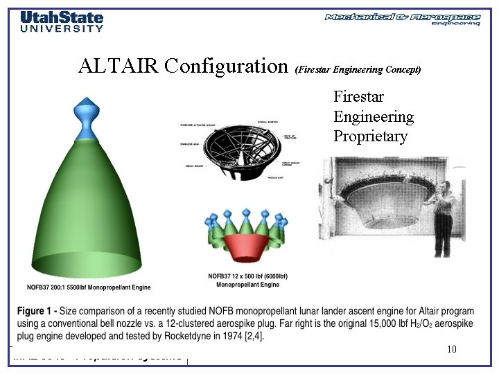 Method of Characteristics Minimum Length Nozzle and Aerospike