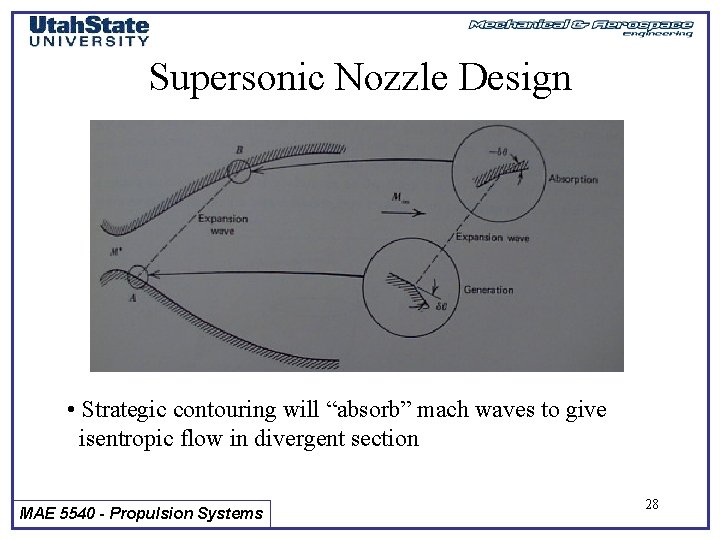 Method of Characteristics Minimum Length Nozzle and Aerospike