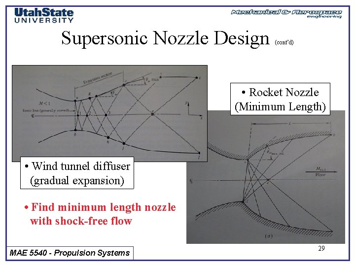 Method of Characteristics Minimum Length Nozzle and Aerospike