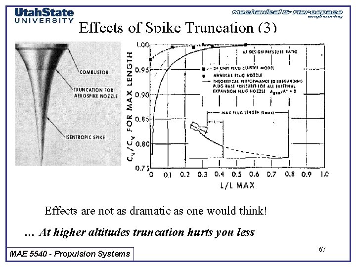 Method of Characteristics Minimum Length Nozzle and Aerospike