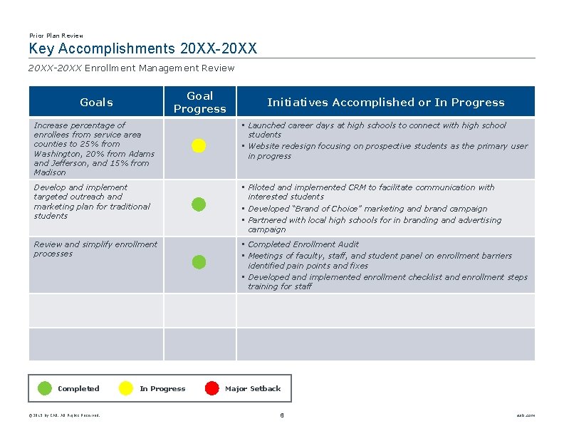 Strategic Enrollment Management Plan Framework Community College Executive