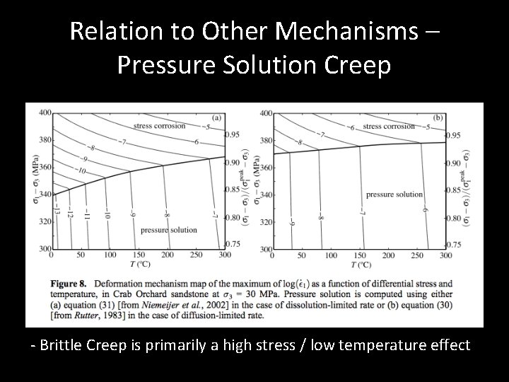 Brittle Creep How it works and its role