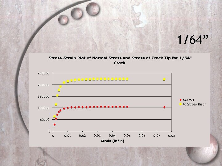 Effect of Stress Risers on Tensile Tests Eileen