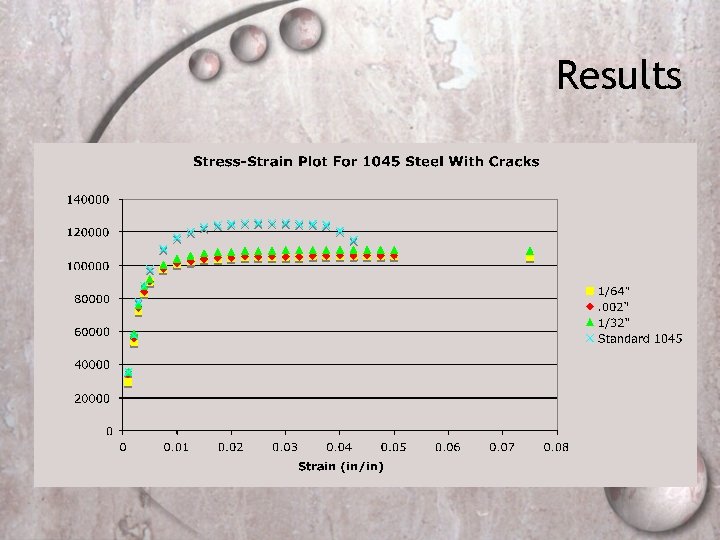 Effect of Stress Risers on Tensile Tests Eileen