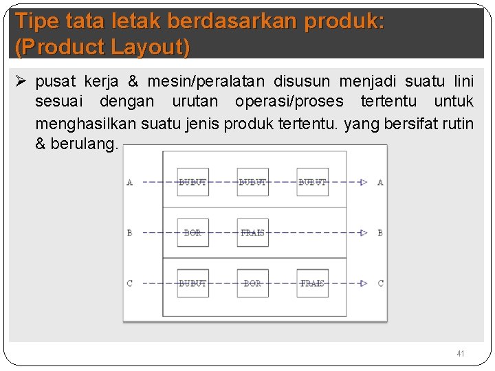 Perancangan Tata letak Fasilitas Dyah Anggraini 3 ID