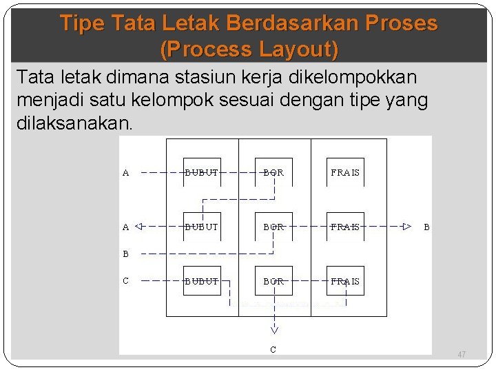 Perancangan Tata letak Fasilitas Dyah Anggraini 3 ID