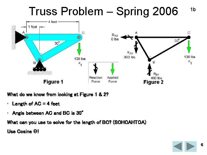 POE Final Exam Preparation Practice Problems Truss Problem