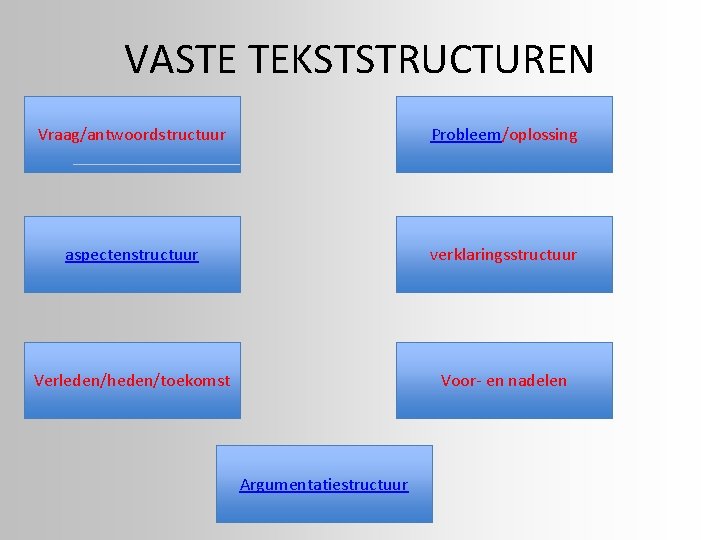 THEORIE LEESVAARDIGHEID IN BEELD COMMUNICATIE Volgens het communicatiemodel