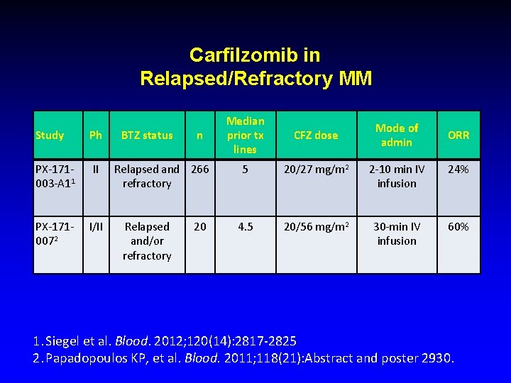 New Paradigms New Treatments in RelapsedRefractory Disease An