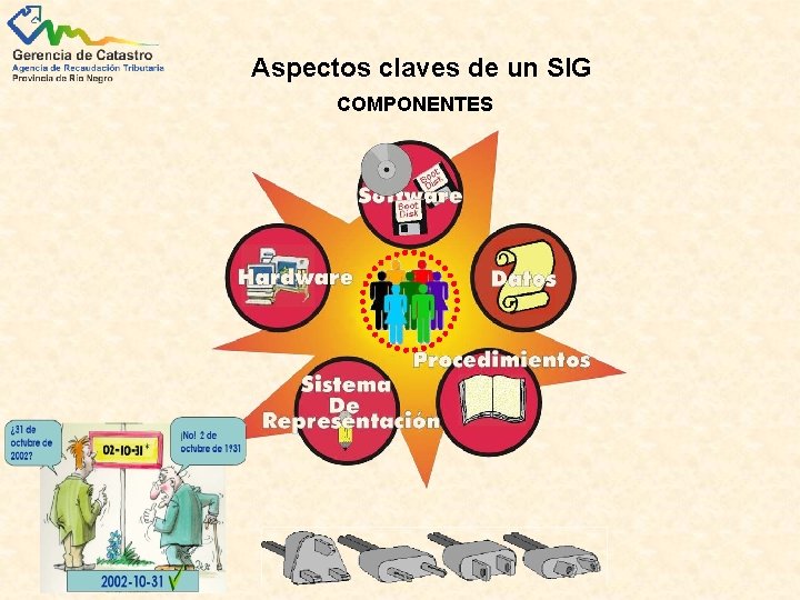egobierno Datos compartidos Aspectos claves de un SIG