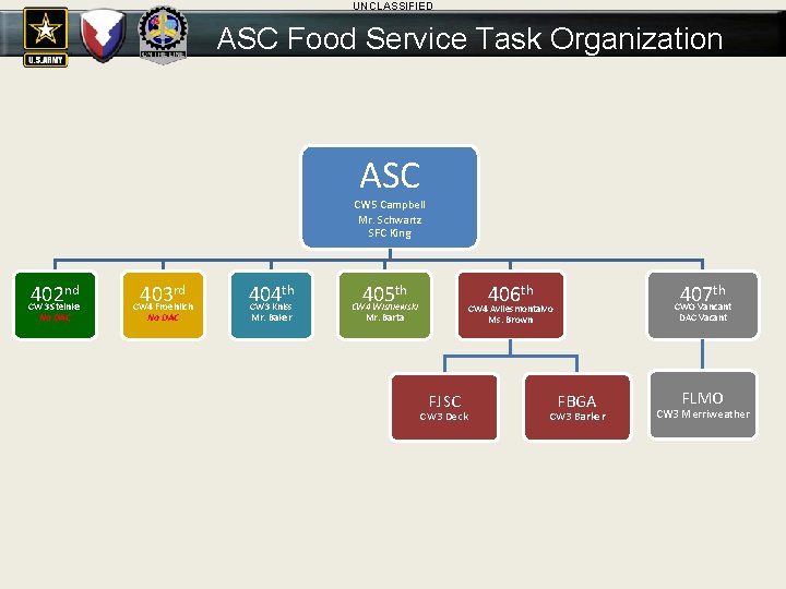 U S Army Sustainment Command Installation Logistics Directorate