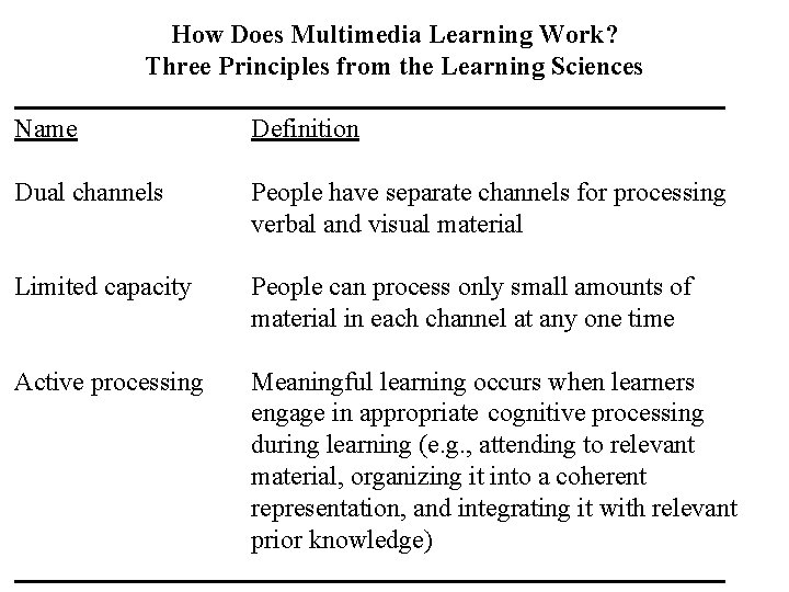 ResearchBased Principles for Designing Multimedia Instruction Richard E