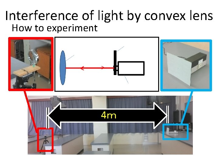 Interference of light caused by thick film Koshi