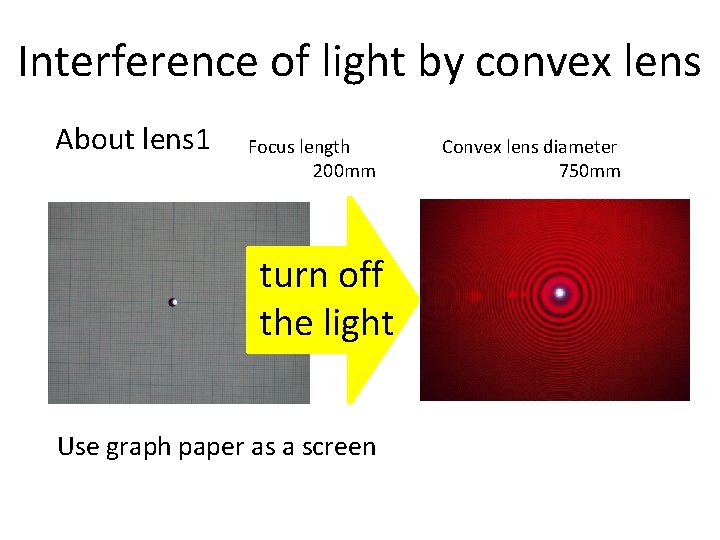 Interference of light caused by thick film Koshi