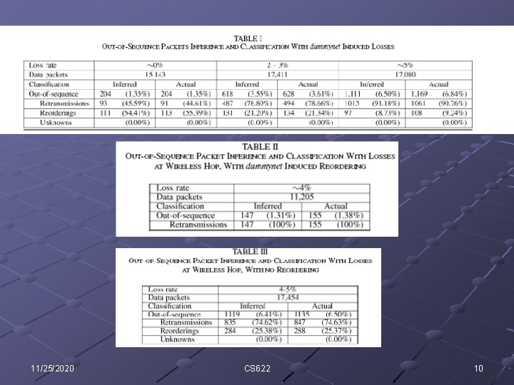 Measurement and Classification of OutofSequence Packets in a