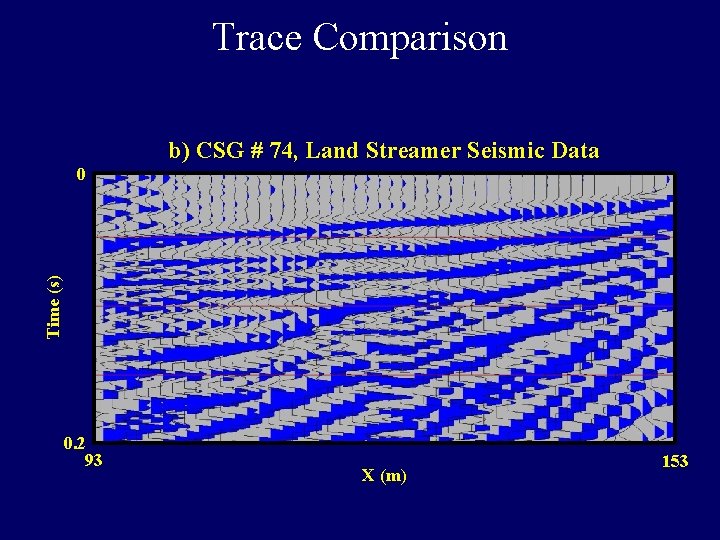 Estimating Reservoir Potential of Wadis by Waveform Inversion