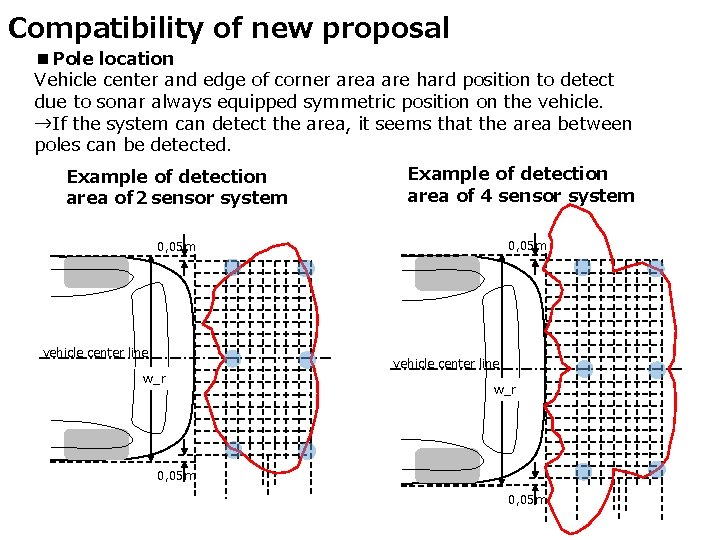 Updates and discussion points for reversing motion 2019