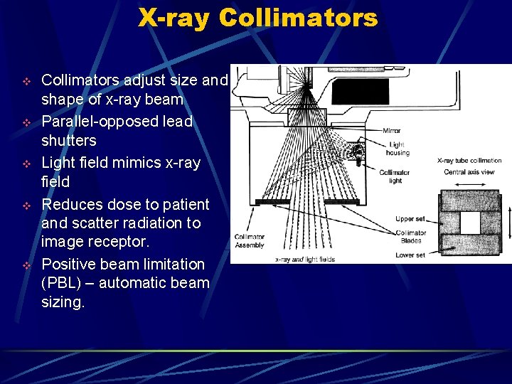 Generation of XRays Robert Metzger Ph D Outline