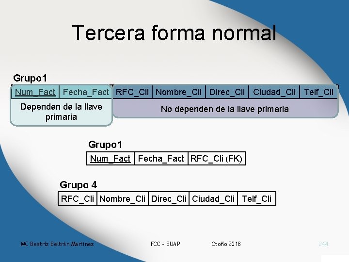 Ejemplo de Normalizacin MC Beatriz Beltrn Martnez Benemrita