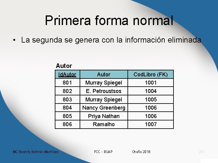 Ejemplo de Normalizacin MC Beatriz Beltrn Martnez Benemrita