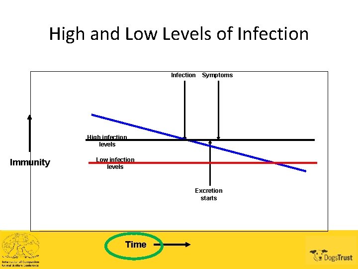 Vaccination How Necessary and How Often Paula Boyden