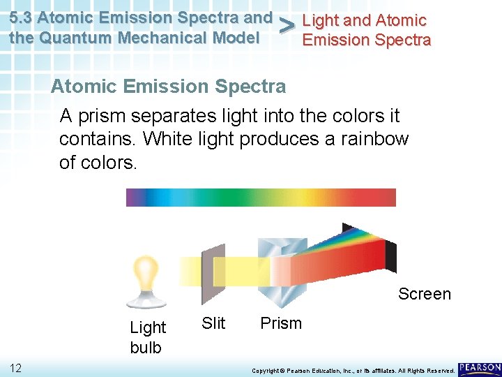 5 3 Atomic Emission Spectra and the Quantum