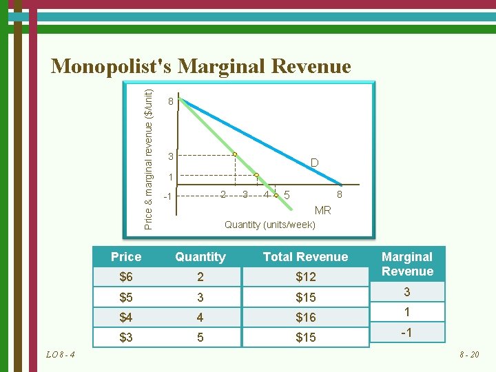 Chapter 8 Monopoly Oligopoly and Monopolistic Competition Mc