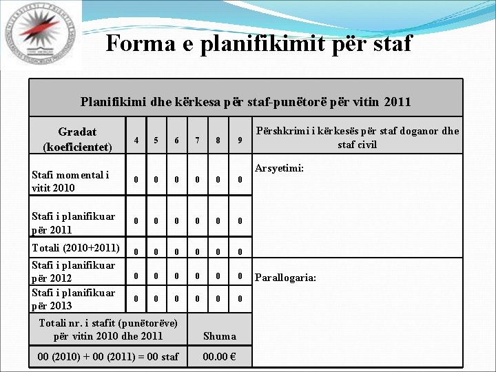 Planifikimi i Buxhetit ne Doganen e Kosoves Studentet
