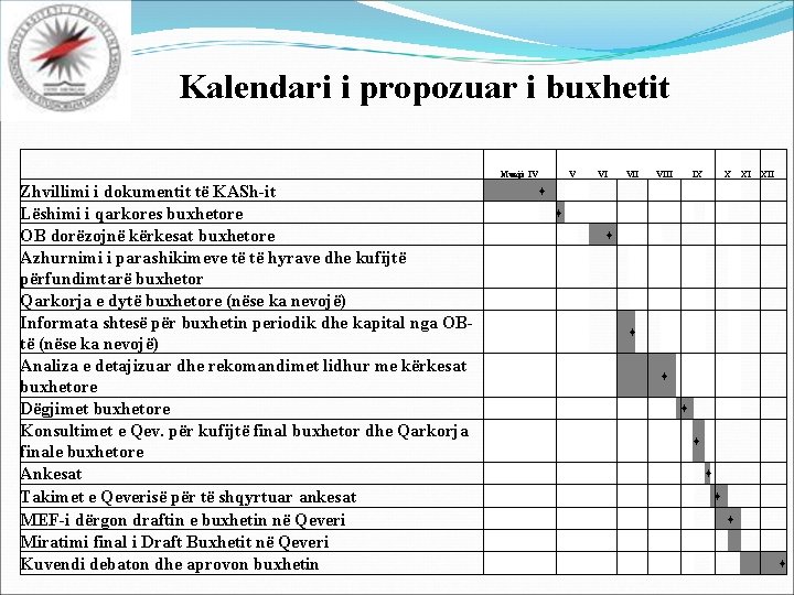 Planifikimi i Buxhetit ne Doganen e Kosoves Studentet