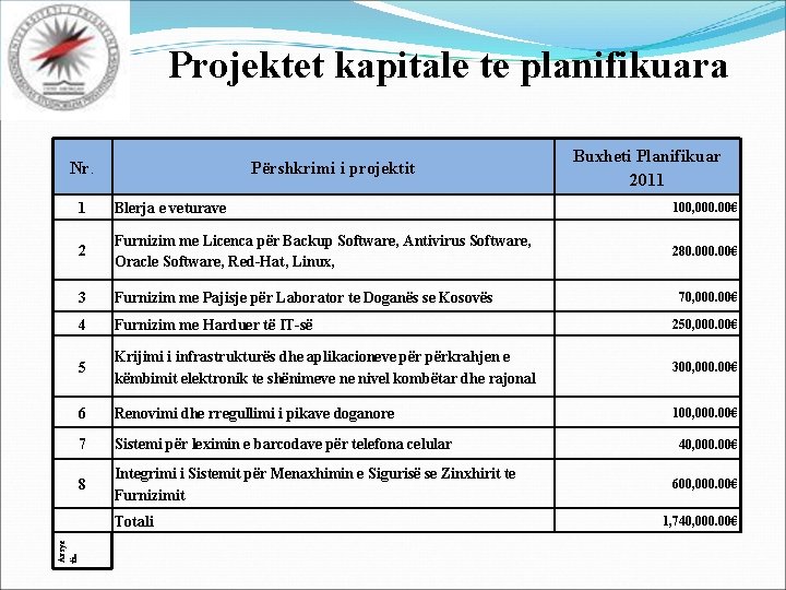 Planifikimi i Buxhetit ne Doganen e Kosoves Studentet