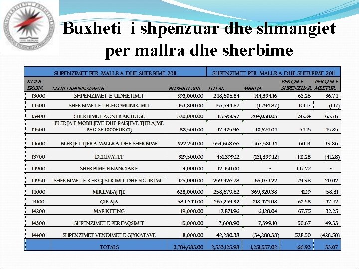 Planifikimi i Buxhetit ne Doganen e Kosoves Studentet