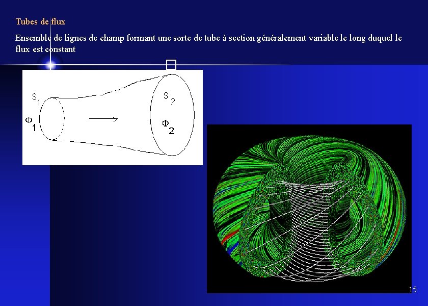 ELECTROMAGNETISME B MAGNETOSTATIQUE Ne pas confondre avec 1