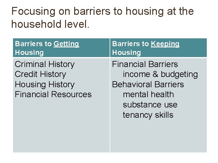 PARTNERING TO END HOMELESSNESS North Carolina Coalition to