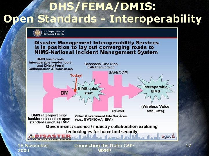 Connecting the Dots CAPWSRP 18 November 2004 Connecting