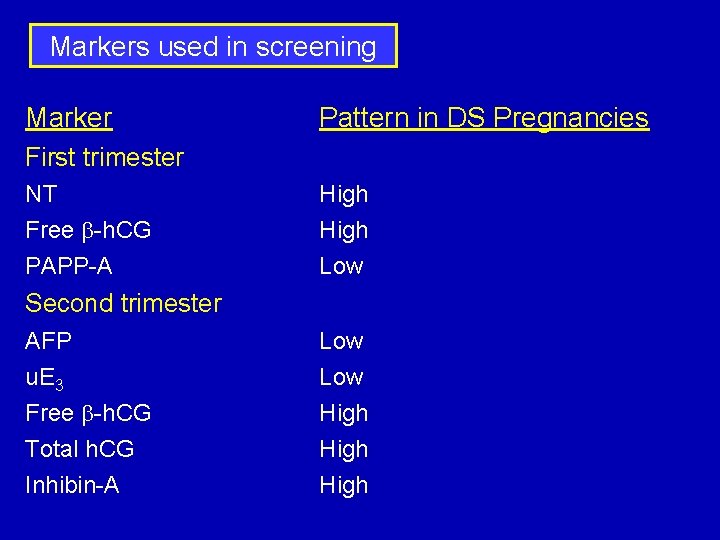Principles of Antenatal Screening for Downs Syndrome Cecily
