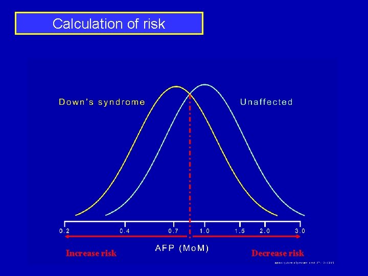 Principles of Antenatal Screening for Downs Syndrome Cecily