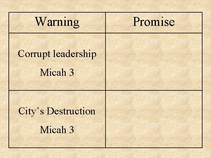 History of Israel Recounted in the Bible History