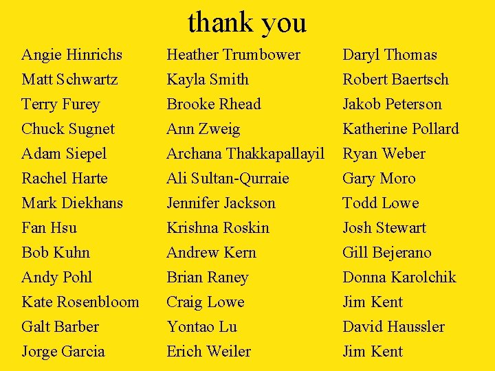 Introduction to using the UCSC Genome browser Assembly