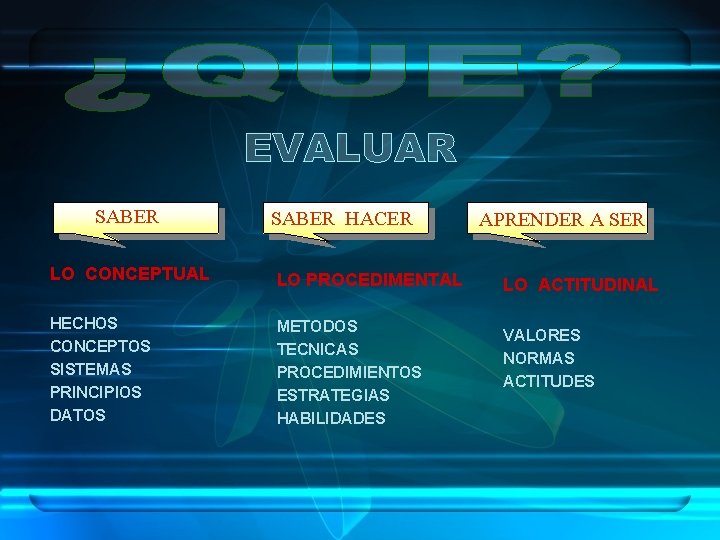 SABER HACER LO CONCEPTUAL LO PROCEDIMENTAL HECHOS CONCEPTOS