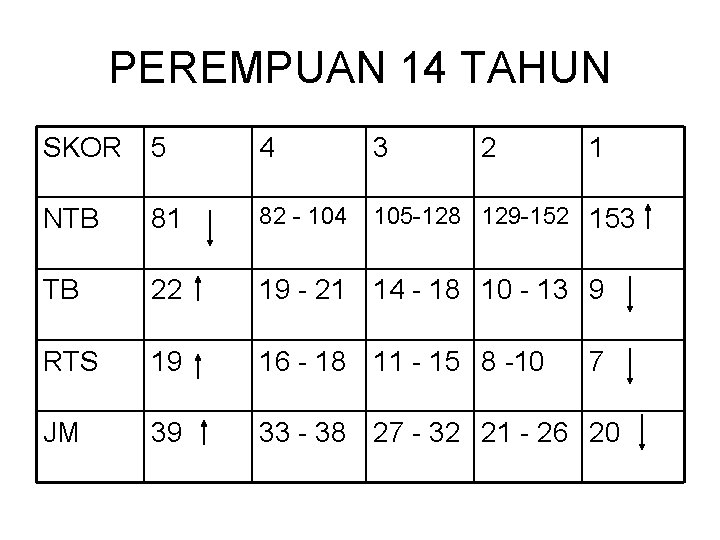 ANALISIS DATA NORMA SEGAK TERKINI LELAKI 10 TAHUN