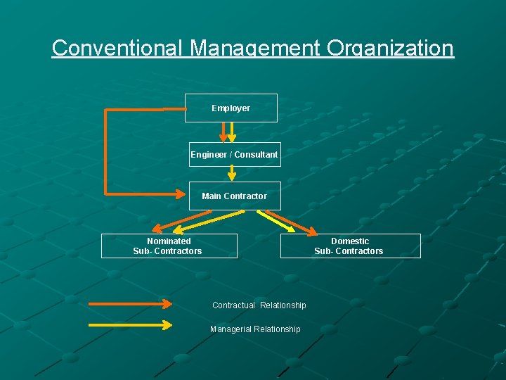 Construction Management And Supervision K P R S