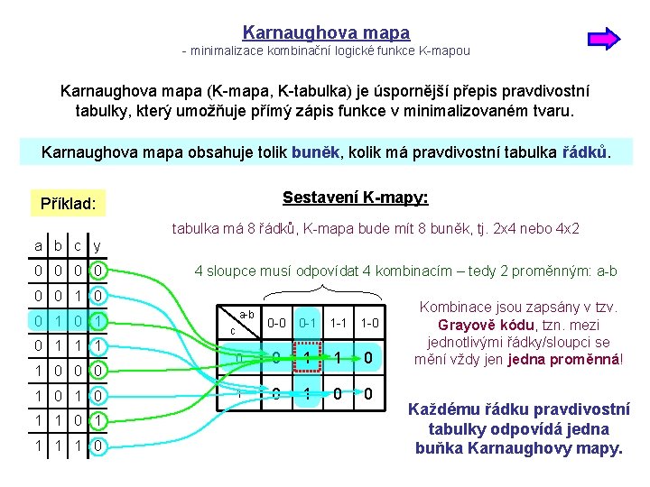 Kmapa vod a sestaven Karnaughova mapa minimalizace kombinan
