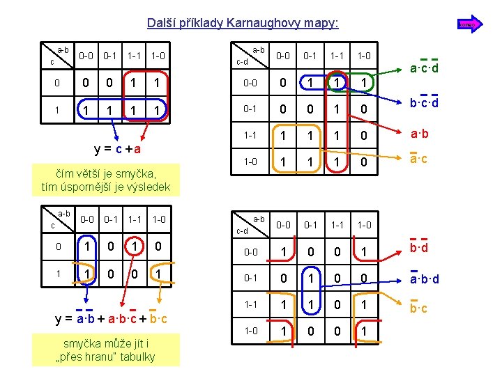 Kmapa vod a sestaven Karnaughova mapa minimalizace kombinan