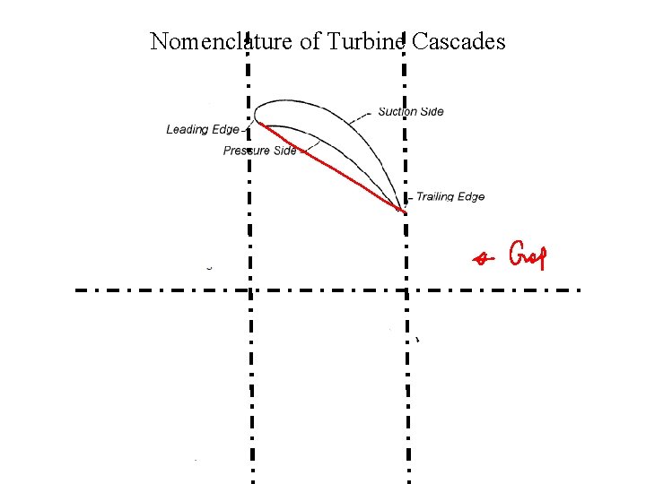 Development of Turbine Cascades P M V Subbarao