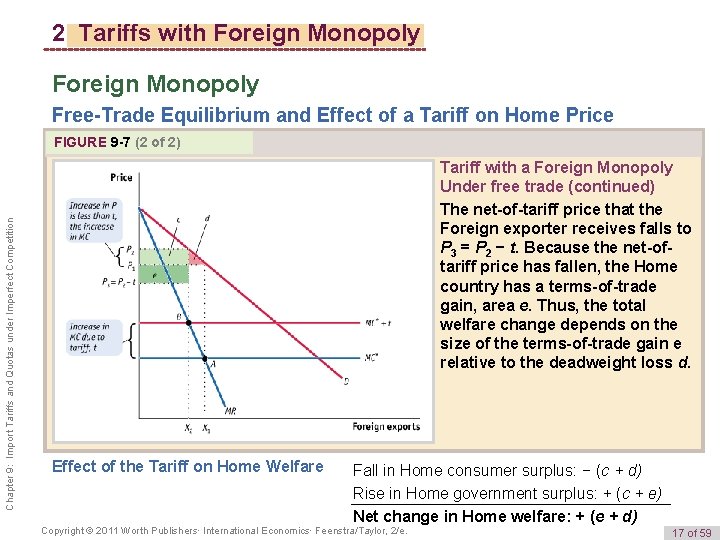 1 Tariffs and Quotas with Home Monopoly Chapter