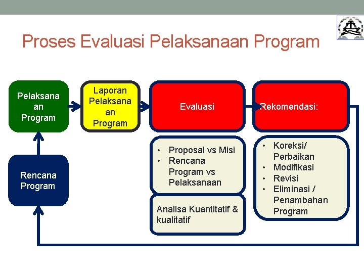 TIM ERPA GKI KB TIM EVALUASI RENCANA PROGRAM