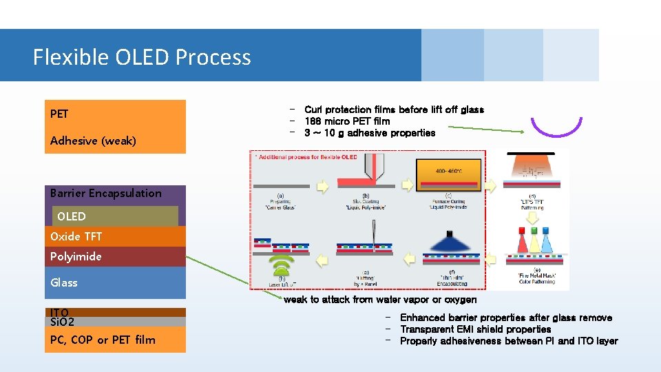 OrganicInorganic thin film multilayer on polymer films for