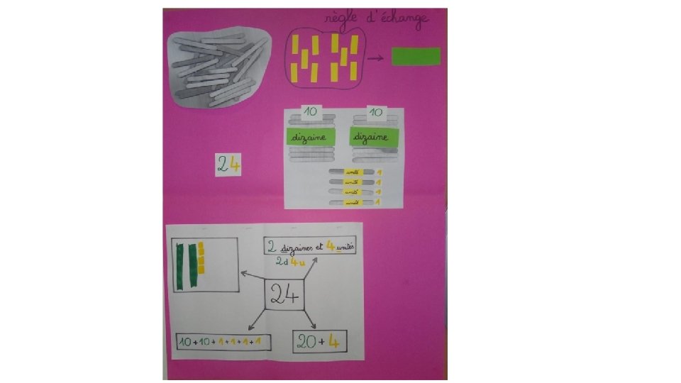 Construction du nombre au cycle 2 Mercredi 20